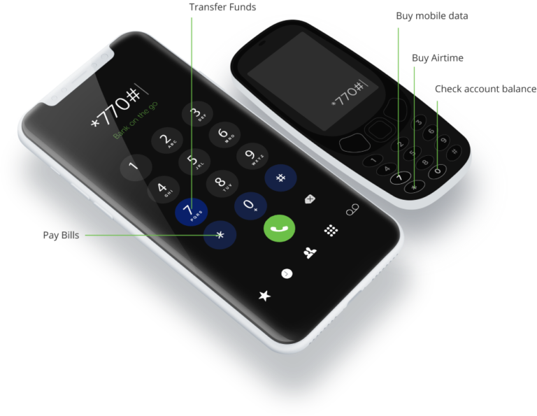 Digital Banking - Fidelity Bank Plc | Online Banking | My 770